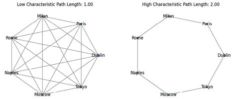Graph Machine Learning Data Ebook