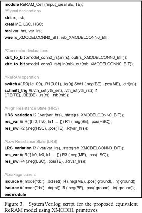 Figure 1 From A Modeling And Simulation Of Reram With Nonidealities For System Level Pim