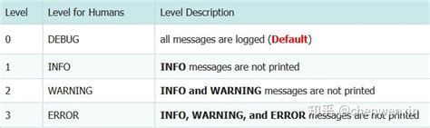 眼不见心不烦——如何屏蔽tensorflow中的warning 知乎