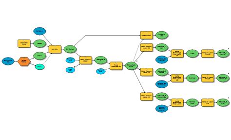 Arcgis Desktop Modelbuilder Iterate Through Tabels To Join And