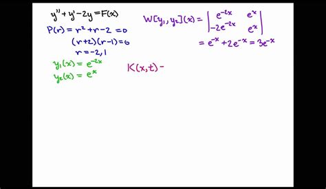 Solved Determine The Greens Function For The Heat Equation Subject To Zero Boundary Conditions