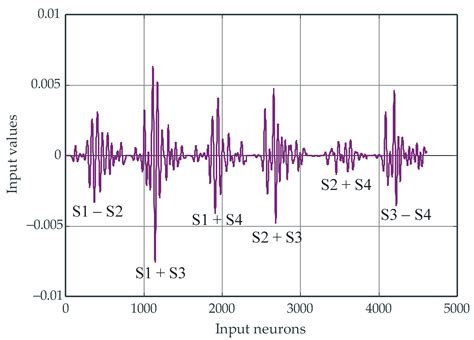 Remote Sensing Free Full Text Implementation Of An Artificial Intelligence Approach To Gpr