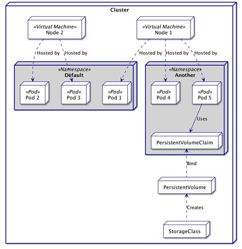Guide On Kubernetes Blockgeni