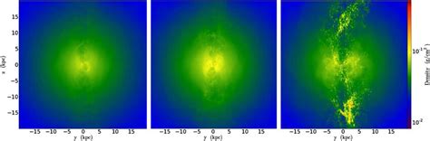 Gas Density Projected Along The X Axis At T 1 330 Myr Left T 2 Download Scientific