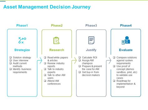Framework Administration Asset Management Decision Journey Ppt Model Background Pdf