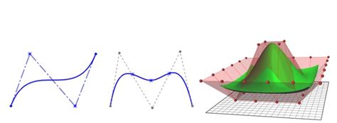 Curve Di Bezier B Spline E Nurbs Qualé La Differenza