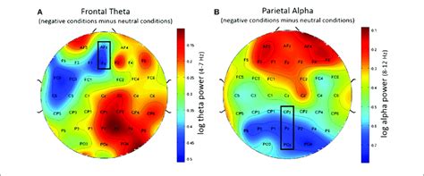 Topographic Plots Showing Difference In EEG Workload Measures Between Download Scientific
