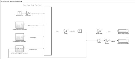 Simulink Model To Calculate Vehicle Speed From Motor Torque E Mobility Institute