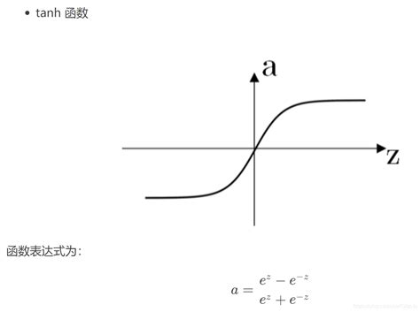 激活函数 Sigmod Tanh Relu Leaky Relu隐藏层激活函数变为leakyrelu Csdn博客