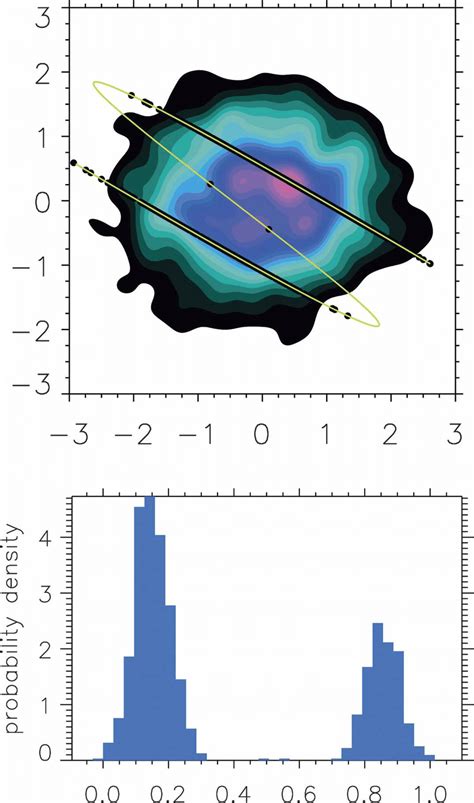 Same As In Fig But With Width Download Scientific Diagram