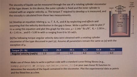 The Viscosity Of Liquids Can Be Measured Through The