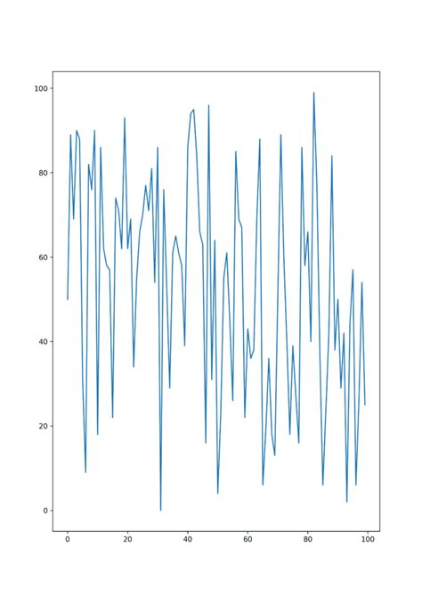 【matplotlib】画像サイズの設定（figsizeにおけるピクセルとdpiとインチの関係）[python] 3pysci