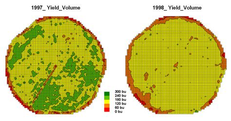 A Framework For GIS Modeling