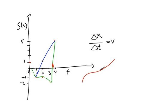Pre Test Anti Diff Pdf