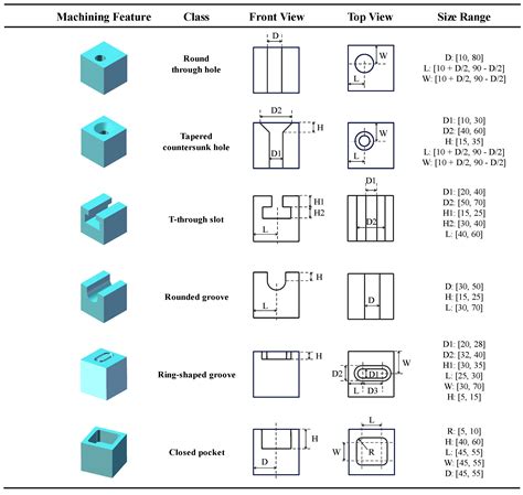 Mfpointnet A Point Cloud Based Neural Network Using Selective Downsampling Layer For Machining