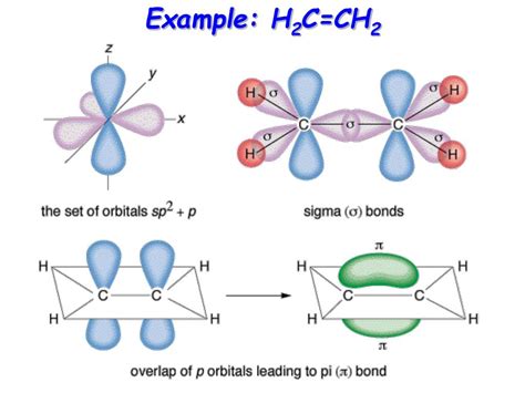 Ppt Rules For Predicting Molecular Geometry 1 Sketch The Lewis Structure Of The Molecule Or