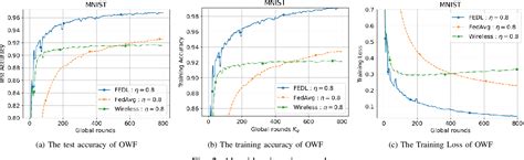 Figure 2 From A Distributed Framework For The Ocean Iot Network Semantic Scholar