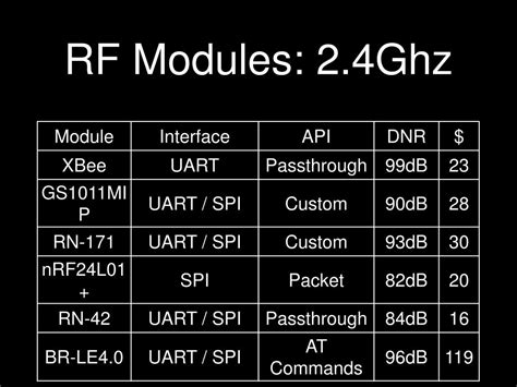 PPT Embedded Meets RF PowerPoint Presentation Free Download ID 5679060