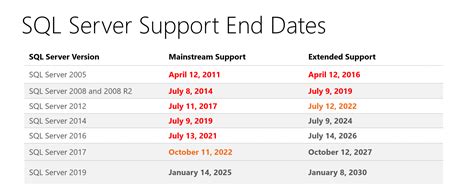 T Sql Tuesday 147 Upgrade Strategies Glenns Sql Server Performance
