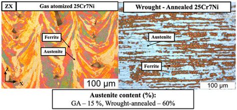 Metals Special Issue Advances In Modelling And Numerical Evolution
