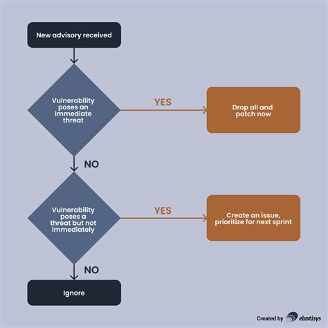 Free Guide Security Harden Kubernetes Vs Unknown Unknowns