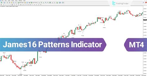 Price Action Indicators For Mt4 Free Download