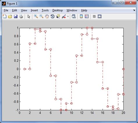 Matlab Markers In A Stairstep Graph Stack Overflow
