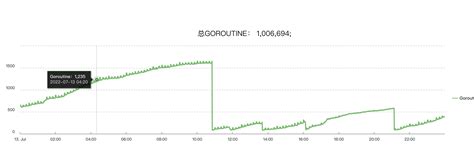 一次goroutine 泄漏排查案例golang蓝胖子的编程梦infoq写作社区 一次goroutine 泄漏排查案例golang蓝胖子的编程梦infoq写作社区