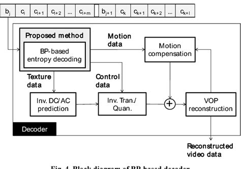 figure 1 from fast entropy decoding method for high resolution personal