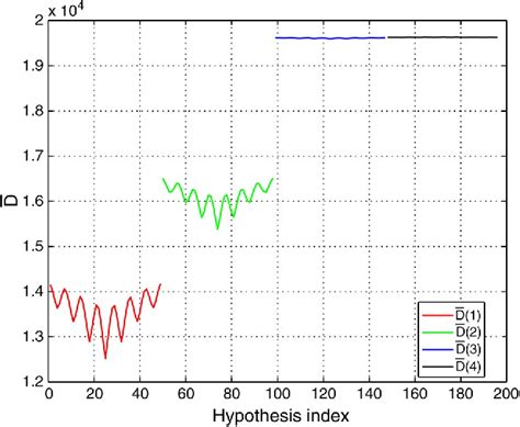 Figure 1 From Reconstruction Of Hyperspectral Imagery From Random Projections Using