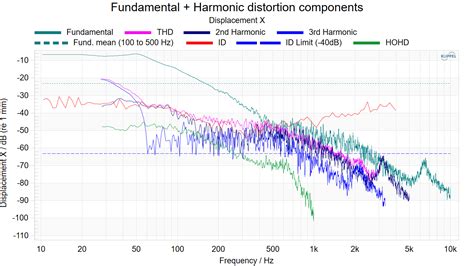 TRF Transfer Function Measurement Klippel Manual Documentation