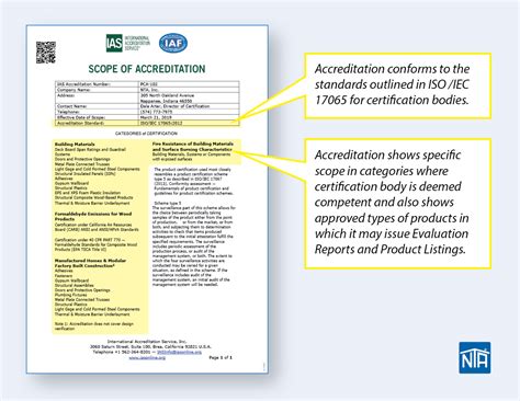 Code Evaluation Report Icc Nta