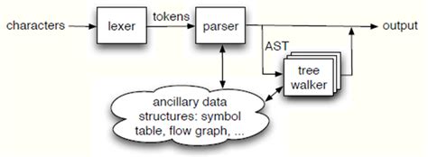 Technology Explored Exploring Antlr