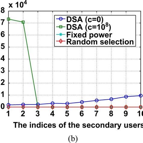 The Comparison Of Different Algorithms Case 3 Download Scientific Diagram