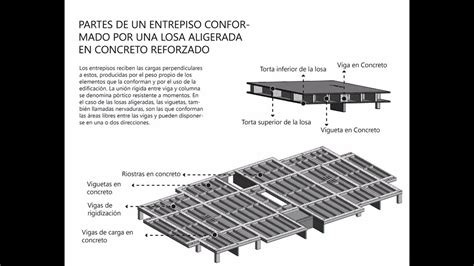 Configuración De Un Sistema Estructural Combinado Youtube