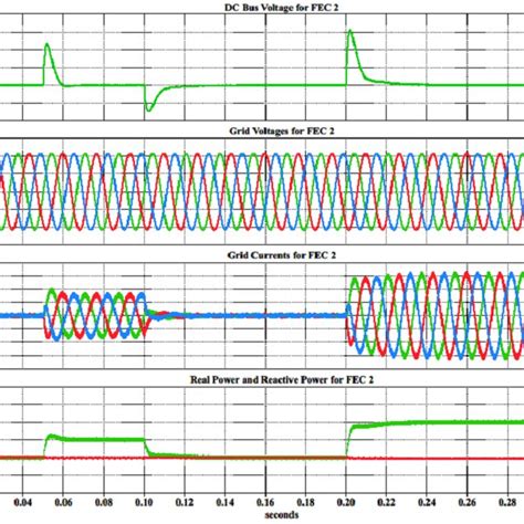 Case Iv Injection Of Reactive Power Into The Grid During A Low Voltage Download Scientific