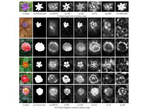 Ppt Saliency Aggregation A Data Driven Approach Powerpoint