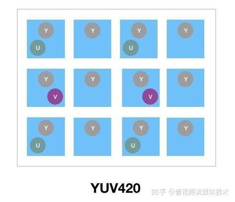 【android 音视频开发 音视频硬解码篇】1 音视频基础知识 知乎