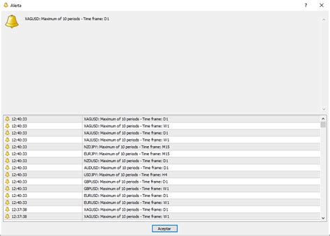 Mean Reversion Indicator For Metatrader 4 Forex Dominion