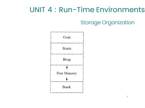 Compiler Design Run Time Environments Pdf Data Storage And