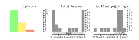 An Exhaustive Guide To Detecting Neural Fake News Using Nlp