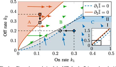 figure 1 from counting processes with piecewise deterministic markov conditional intensity