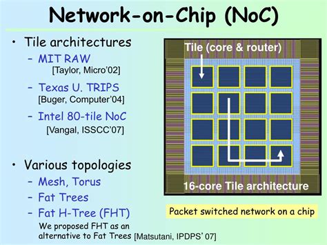 Ppt Three Dimensional Layout Of On Chip Tree Based Networks