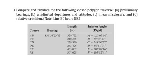 [solved] Compute And Tabulate For The Following Closed Polygon Traverse A Course Hero