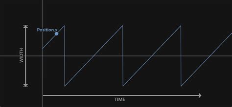 GPU Coding In Unity