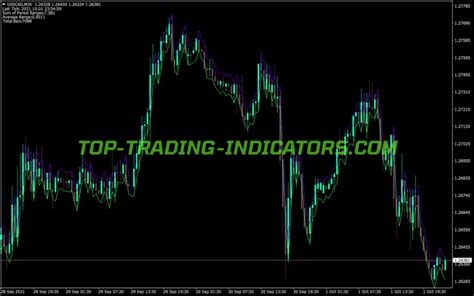 Average Daily Range Indicator • Top Mt4 Indicators Mq4 Or Ex4 • Top Trading ♾