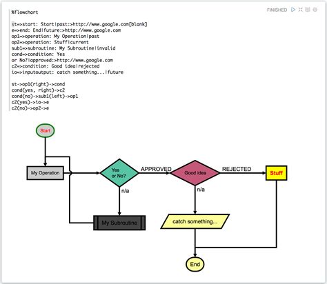 Github 1ambdazeppelin Flowchart Spell