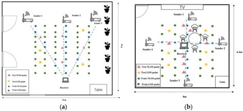 Remote Sensing Free Full Text A Novel Device Free Positioning Method Based On Wi Fi Csi With