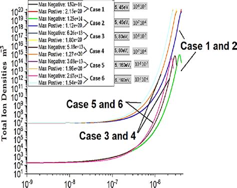 Different Cases And Condition Outputs For Pulse Simulation Showing Download Scientific Diagram