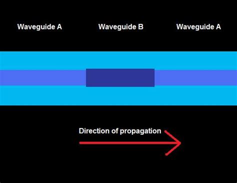 Polarization Rotator Ansys Optics